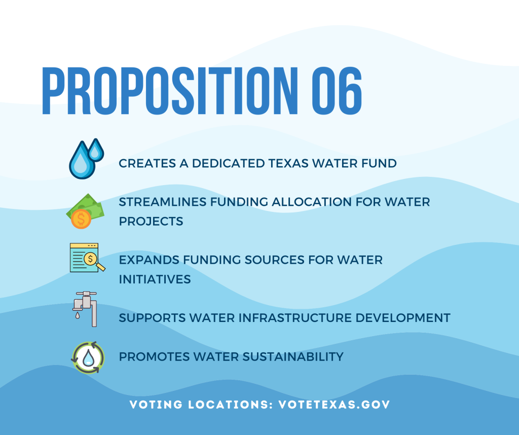 Pouring Over Propositions Texas Constitutional Amendments And The